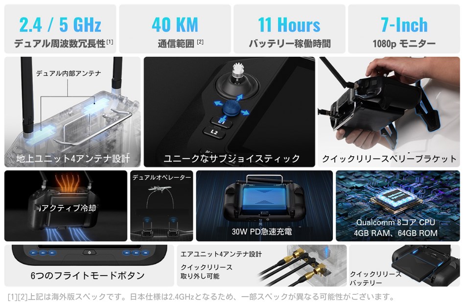 【新発売】SIYI UniRC 7/ 7 Pro ハンドヘルド地上ステーション – Tohasen Robotics 株式会社